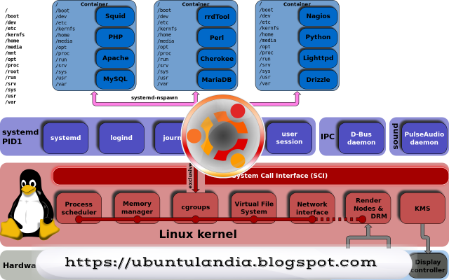 Roadmap, upgrade e tutte le principali novità in arrivo per Ubuntu 18. ...