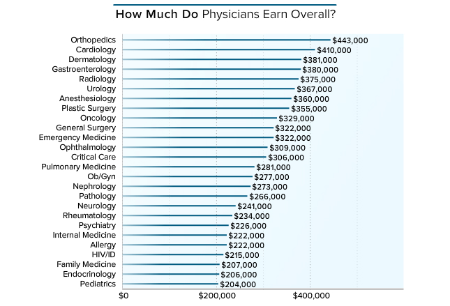 IMG Passed USMLE and got an IM residency