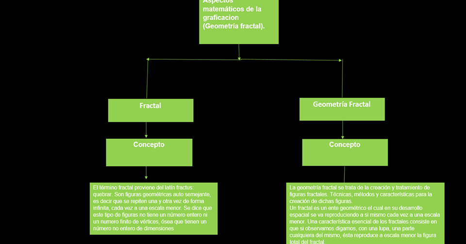Graficacion Enrique De Jesús Garcia: mapa conceptual de los aspectos ...