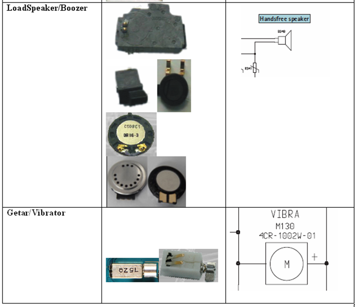 Nama-nama Komponen pada Handphone dan Fungsinya Part 2 - Dunia BLog Gatget
