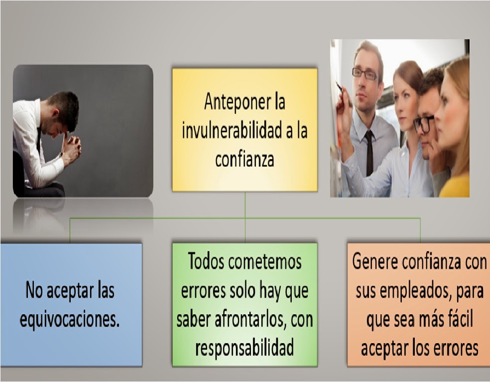 PROCESOS ADMINISTRATIVOS: ANTEPONER LA INVULNERABILIDAD A LA CONFIANZA