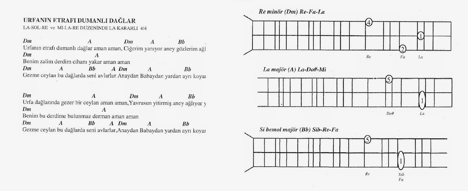 BASİT KISA SAP BAĞLAMA DERSLERİ, BAĞLAMA EGZERSİZLERİ, DOREMİ NOTALAR ...