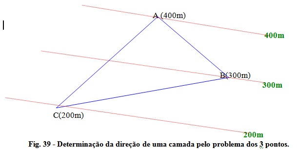 Geologia de Campo: O problema dos 3 pontos