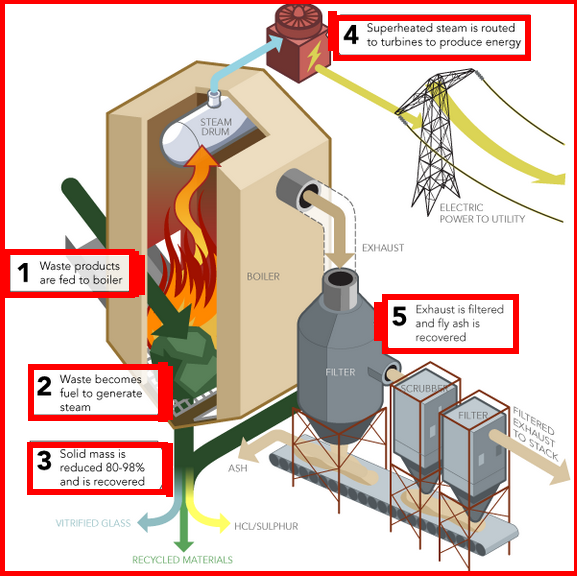 Electrical Engineering World: How can we generate electricity from ...
