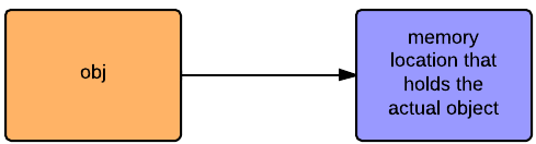 Ryan Anklam's Web Development Blog: A Look Into How Parameters Are ...