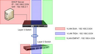Definisi, Fungsi, Cara Kerja DHCP Lengkap | NoteFebs.com