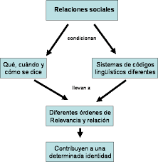 DESARROLLO CIUDADANO: TEMA B: CONSTRUCCIÓN DE IDENTIDAD PERSONAL Y ...