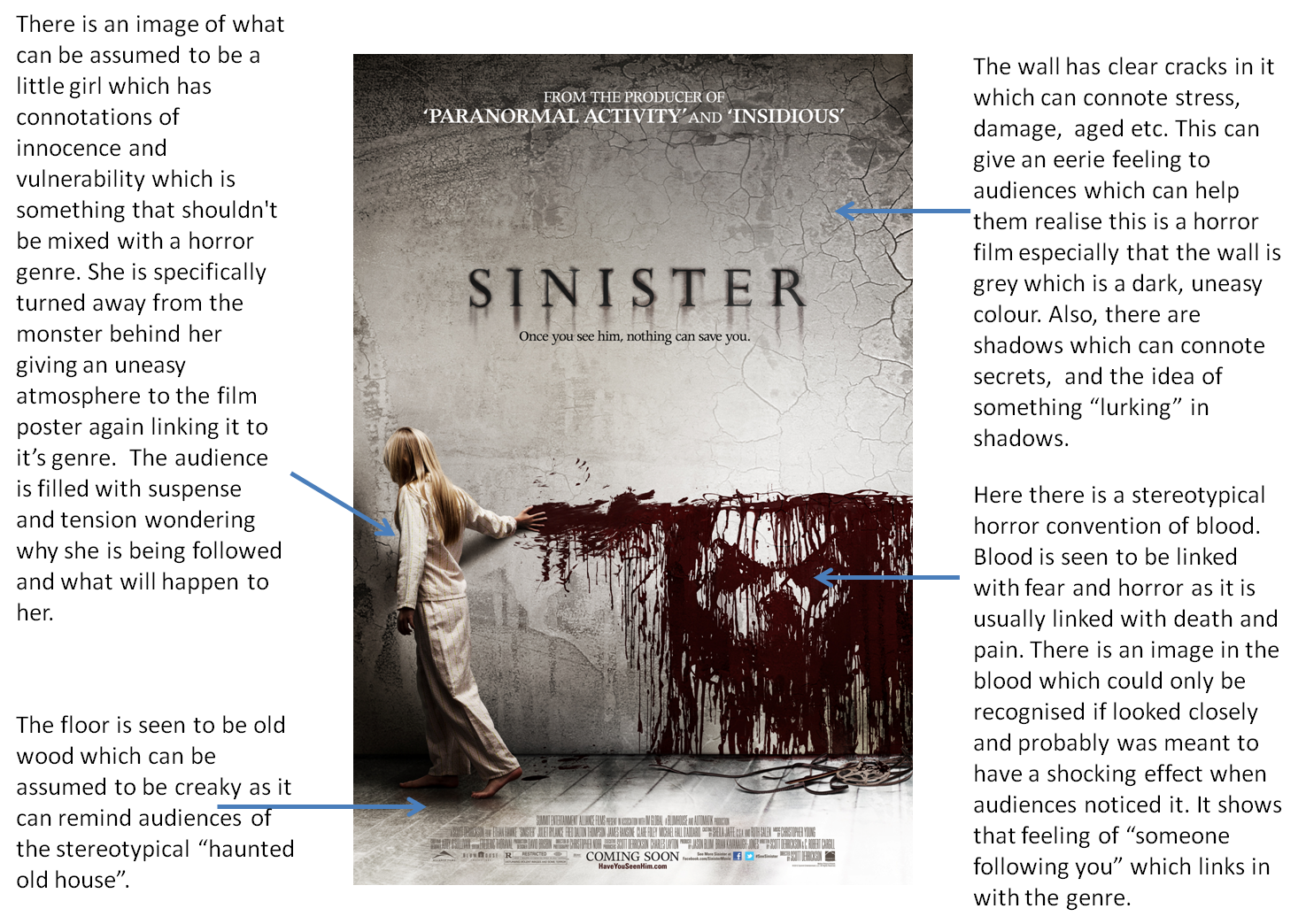 Eva Migle Calum A2 Media Film Posters And Symbolic Codes semiotics eva-migle-calum-a2-media-film-posters-and-symbolic-codes-semiotics