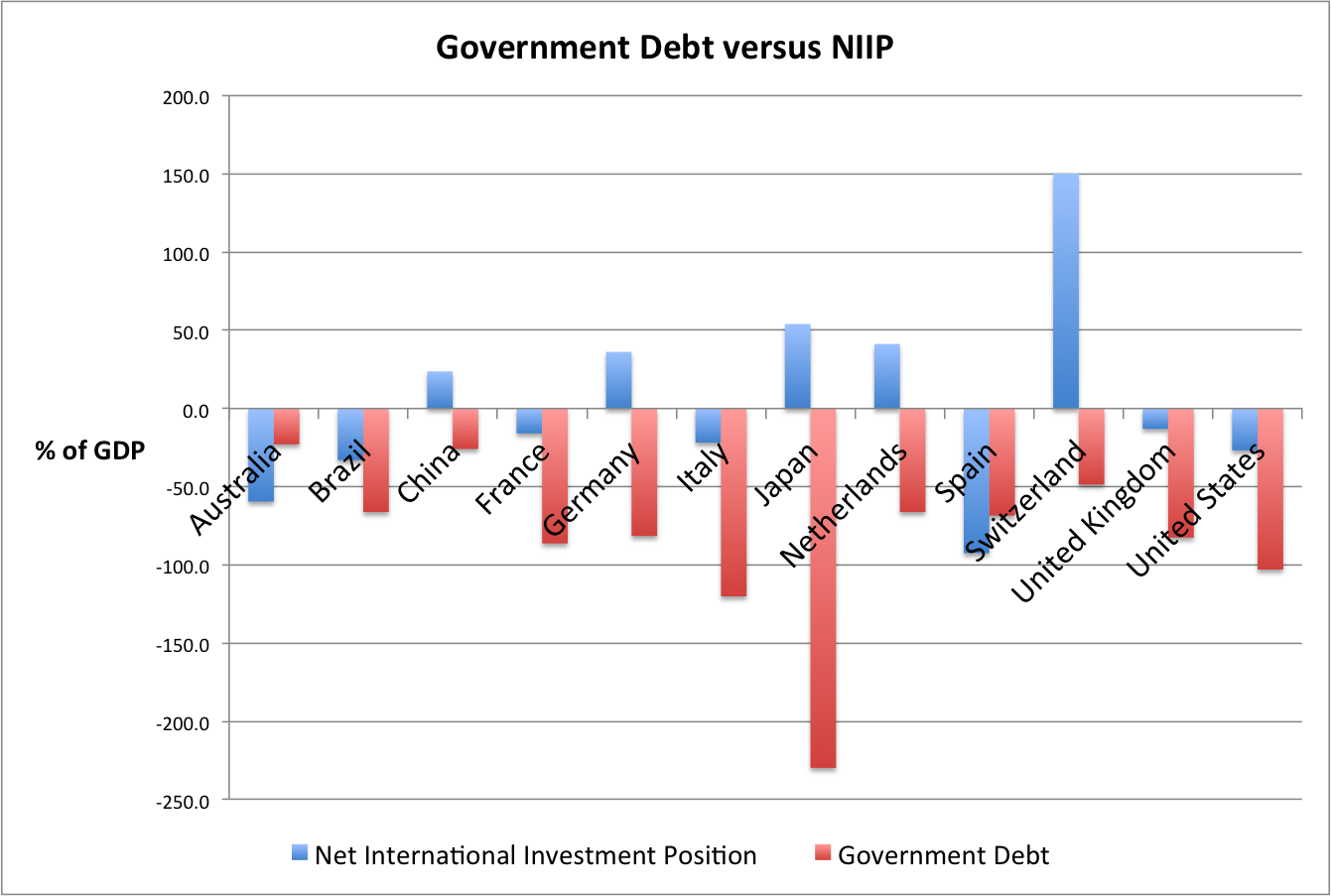 Economist's View: 'The True Measure of Imbalances in Spending and Income'