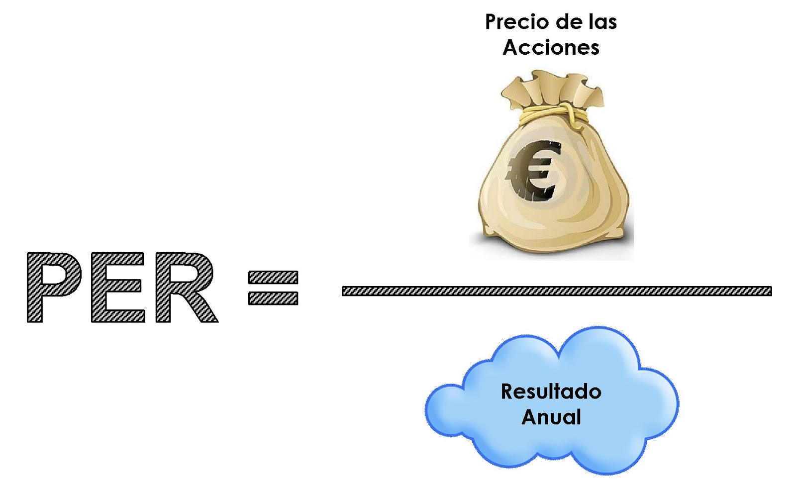 El Blog sobre VALORACION DE EMPRESAS.: El Ratio PER no sirve para ...