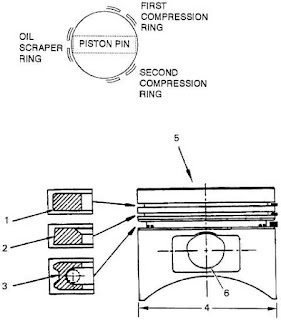 ENGINEERS PRACTICAL KNOWLEDGE: Piston rings and their functions.