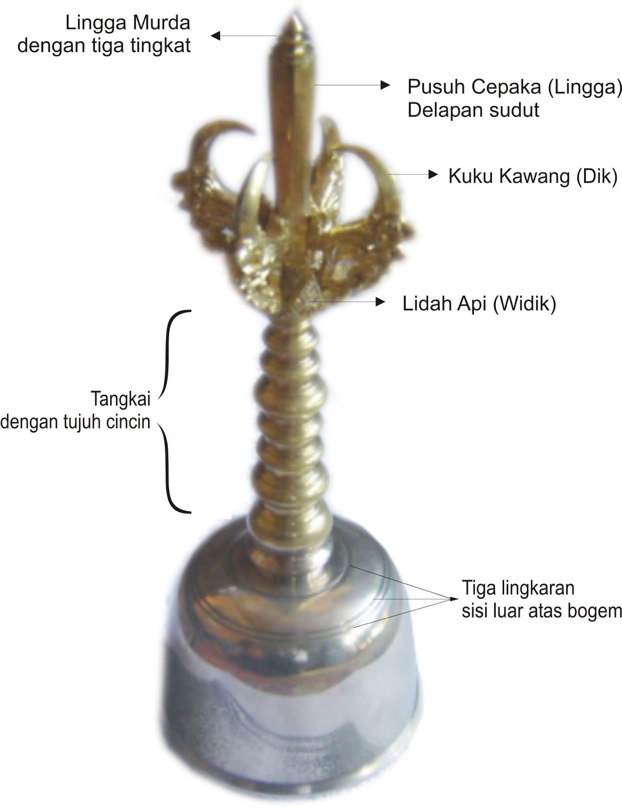 Genta / Bajra - PHDI Kota Bontang