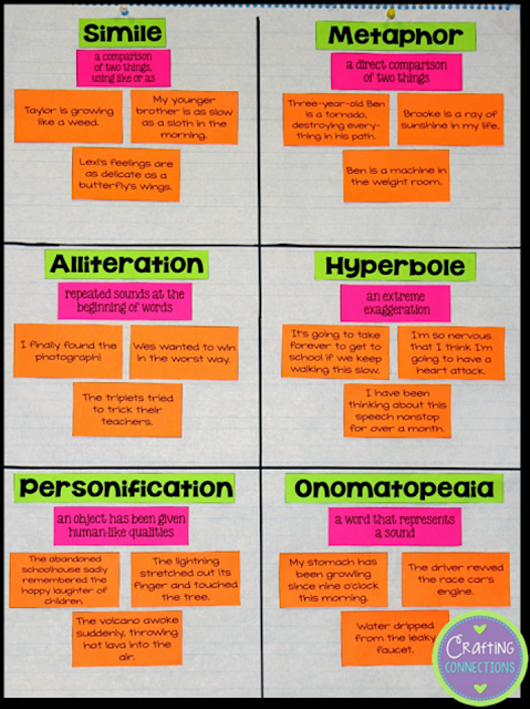 ELA Anchor Charts: Figurative Language
