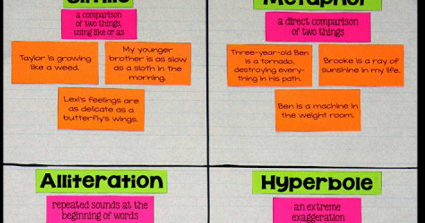 ELA Anchor Charts: Figurative Language