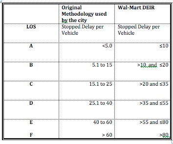Poway Blog: Honk if you believe this!