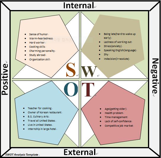 Dana Shin Leadership profile: SWOT Analysis