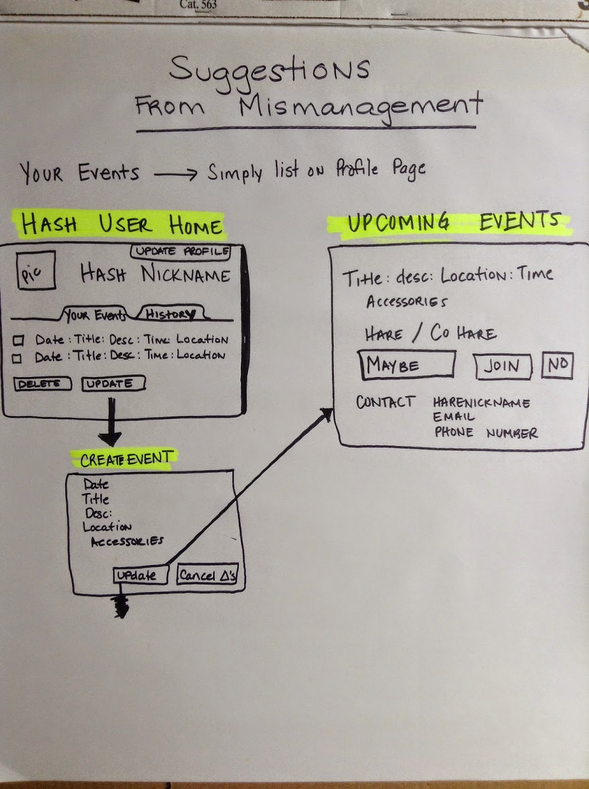 Rachel Silversmith's Software Engineering Blog: Low Fidelity Interface ...