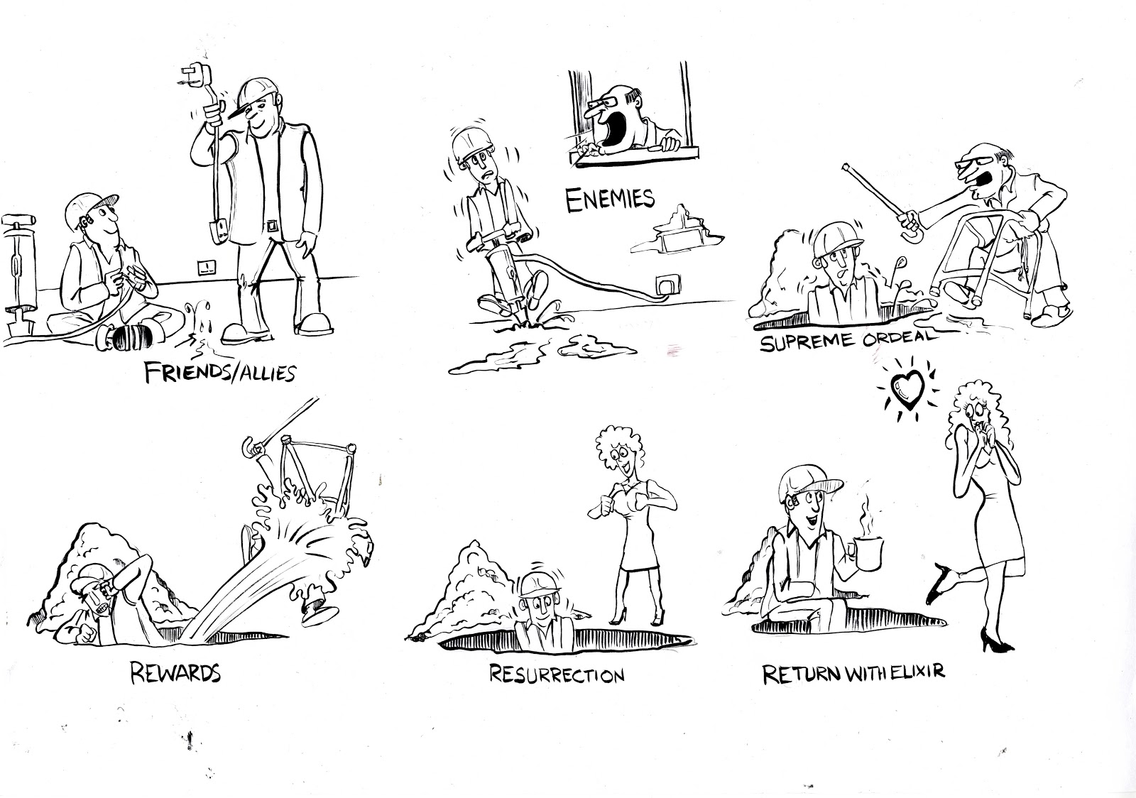 Cartoon and Comic Arts: Some of My Art work for Cartoon lessons