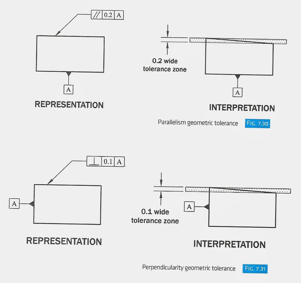 ENGR1304: Chapter 7: Tolerances