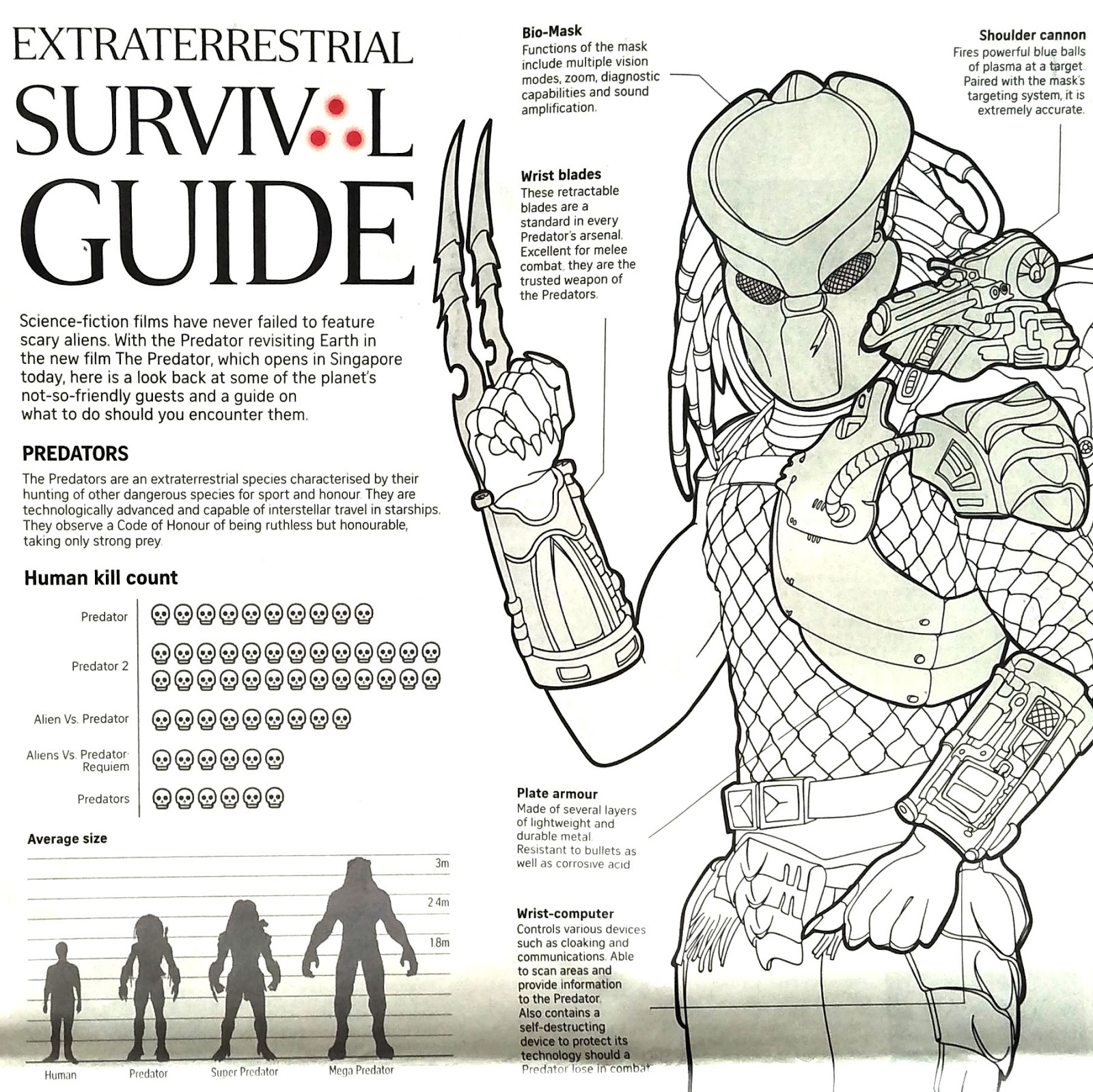 toyhaven: Extraterrestrial Survival Guide to Predators, Xenomorphs ...