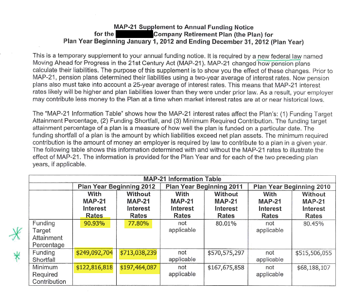 how to write a progress report of phd