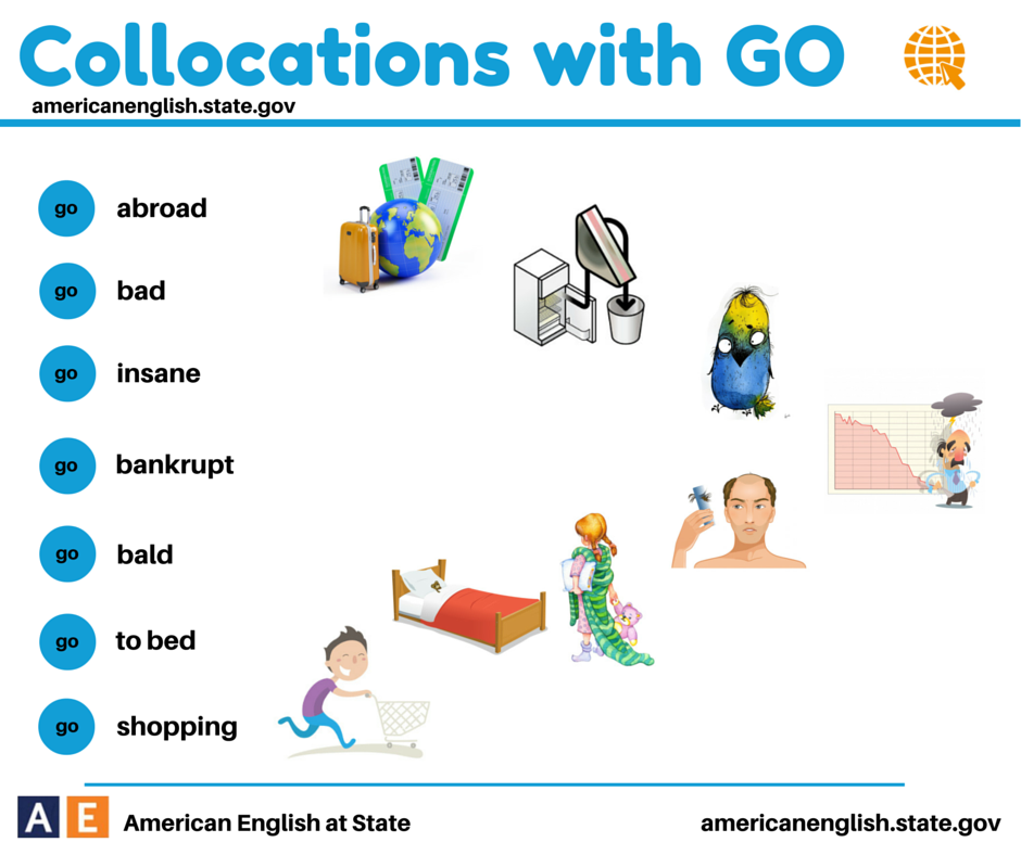 Click on: COLLOCATIONS WITH "GO"