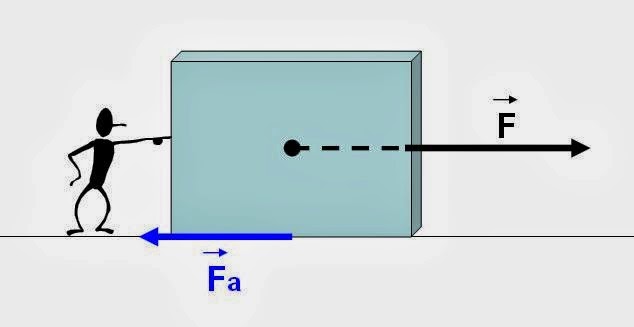 Ciências Físico-Químicas: Resultante de Forças e Forças de Atrito
