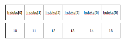 Contoh Program Array pada Java | "Siapapun Bisa Jadi Apapun"