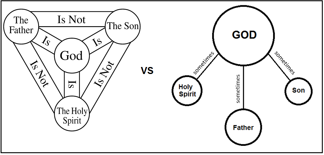 ACTS Apologist Blog: A Hidden Reference to the Trinitarian Formula