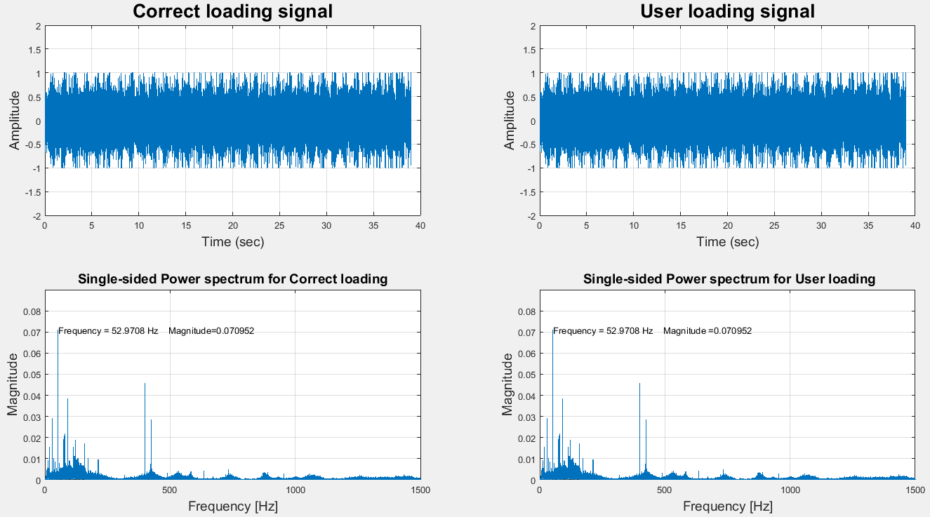 Biomedical Signal and Image Processing projects using Matlab and ...