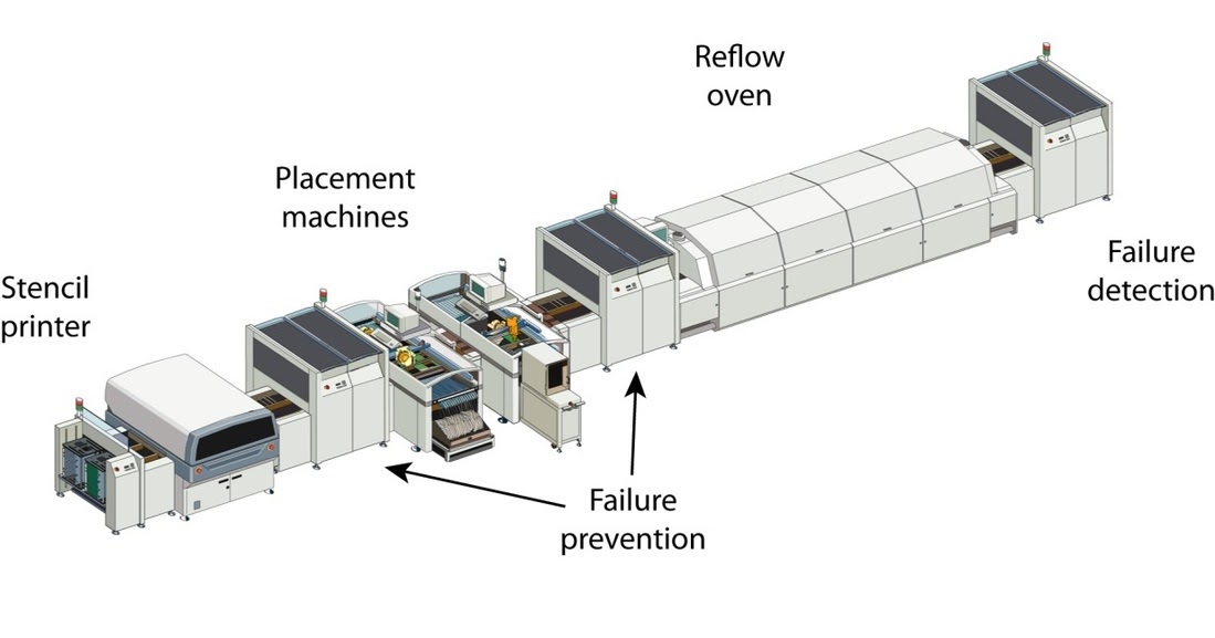 SMT (Surface Mount Technology) ~ Yadi Sakti Blog