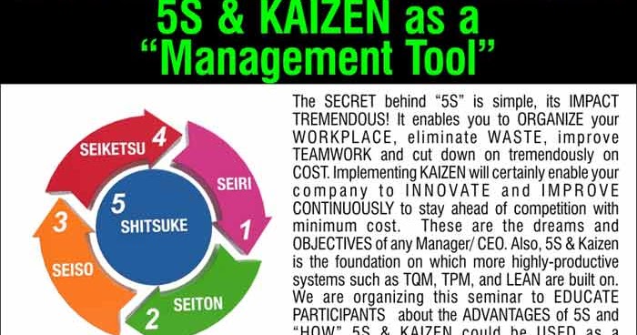 5S & KAIZEN as a “Management Tool” | Powercampaigner - Email Marketing ...