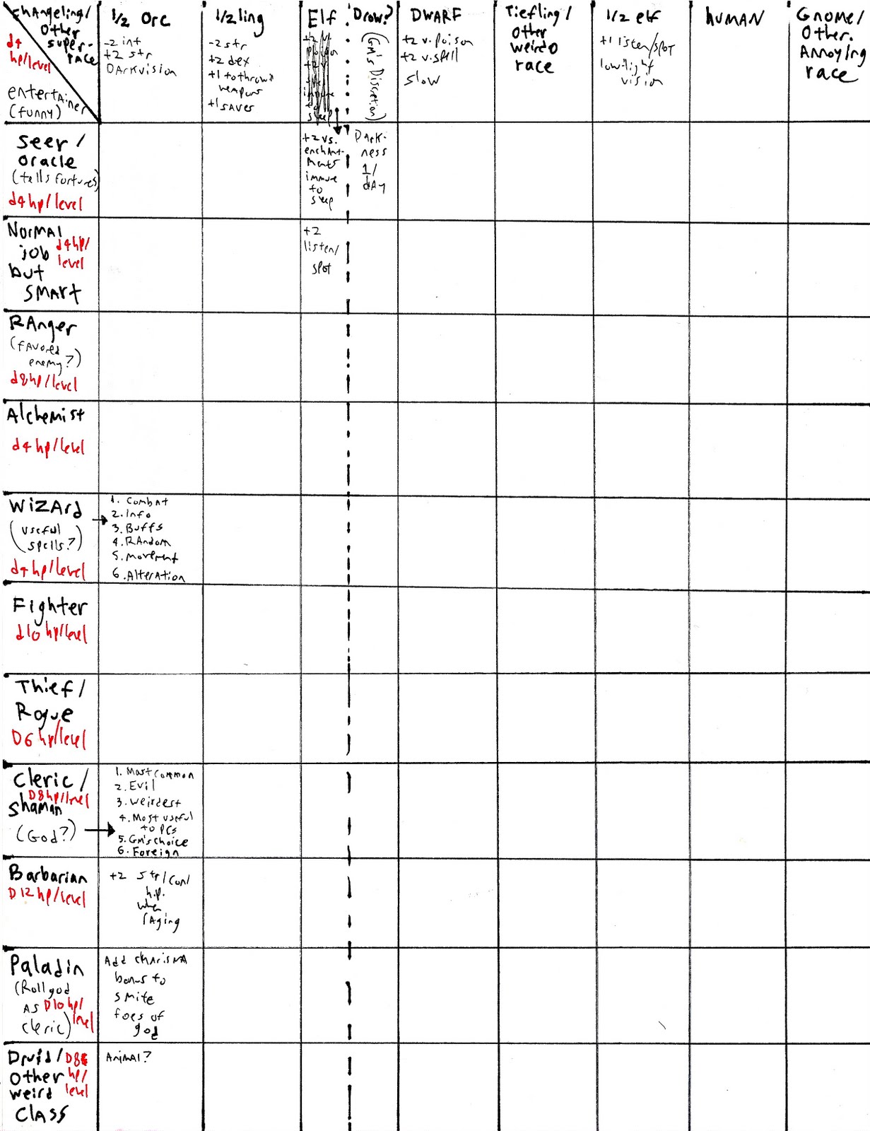 Playing D&D With Porn Stars: Random Levelled-NPC Drop-Die Chart