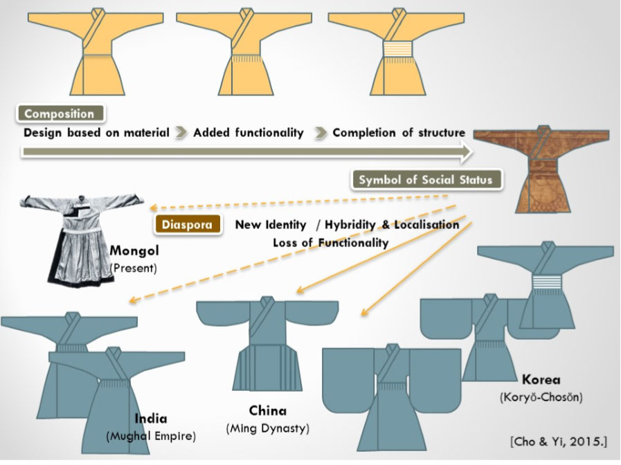 Mongolian Clothing Patterns