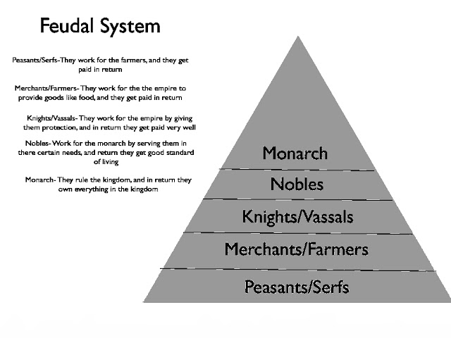 Mister C. "Excuse my English!": Back to the Middle Ages!