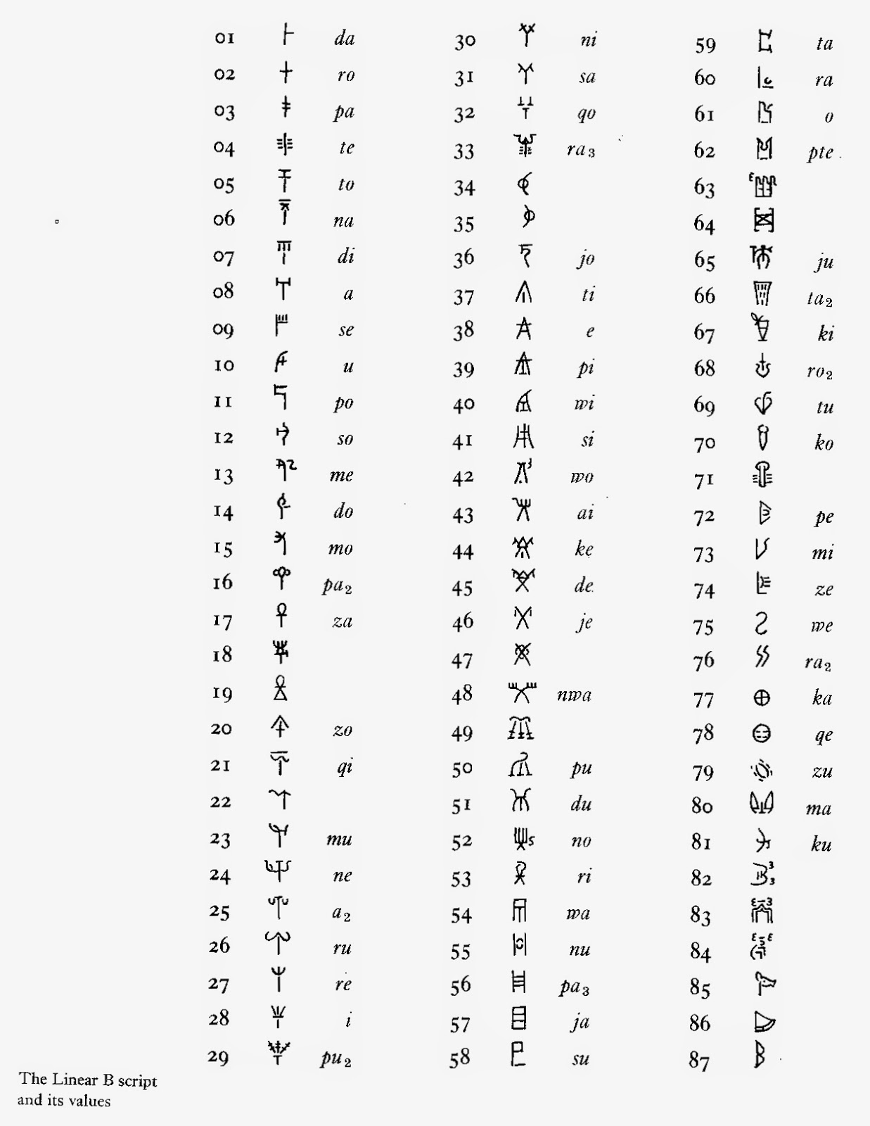 Back Screen Pass - A DM's Secrets: The Archaeology of Minoan Crete ...