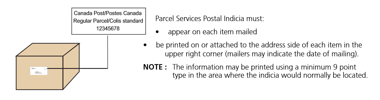 Postal History Corner: Canadian Postal Indicia