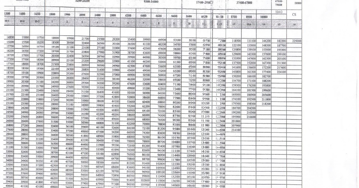 Gujarat Sarakar na karmchario mate satma pagar panch nu official Pay ...