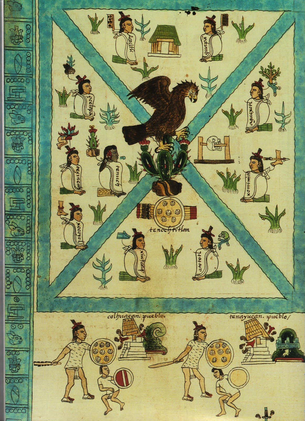 Codices Prehispanicos