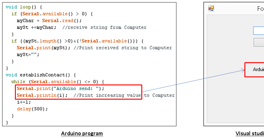Arduino - serial communication Visual Studio - Make it easy!