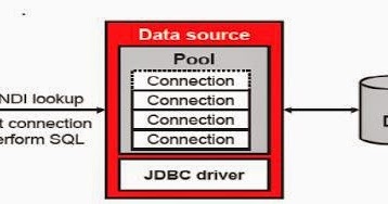 Java Web Development: Differnet steps required to Connect Java ...