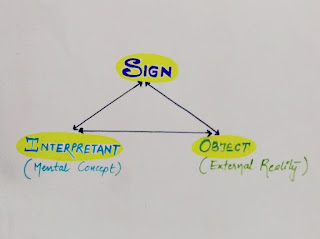 Communication World: Wilbur Schramm Model 1954
