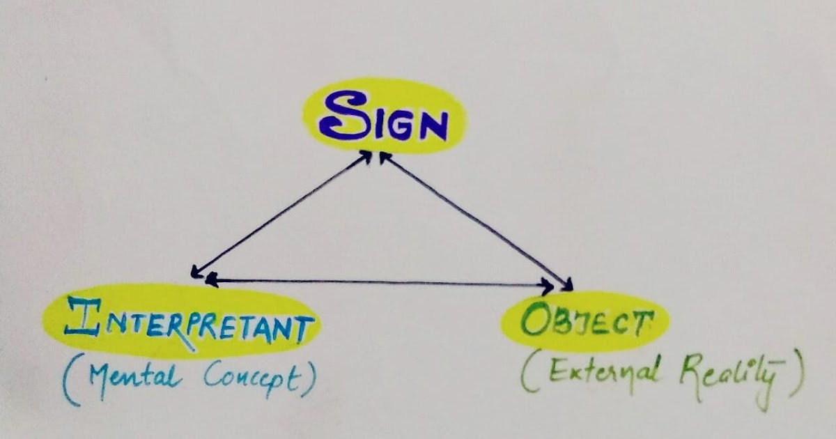 Communication World: Models of SIGN-1/ C.S.Pierce Model