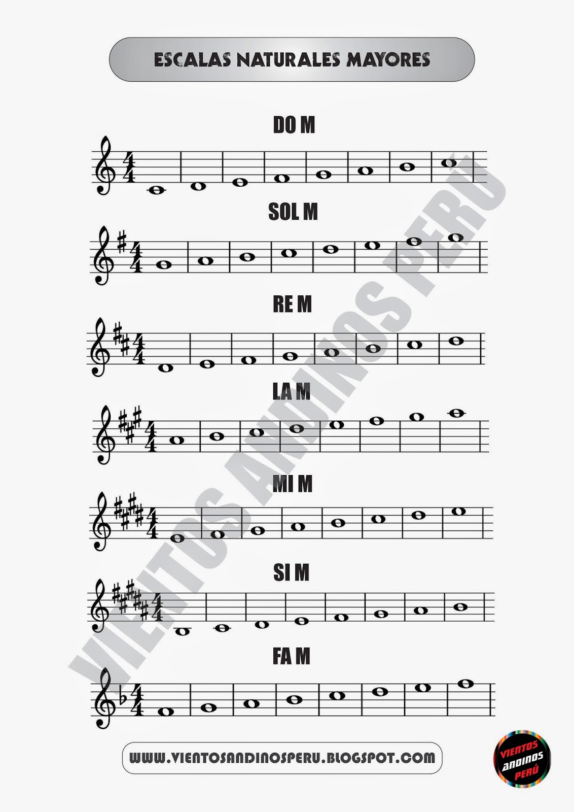 VIENTOS ANDINOS PERÚ: ESCALA MAYOR - TEORÍA MUSICAL