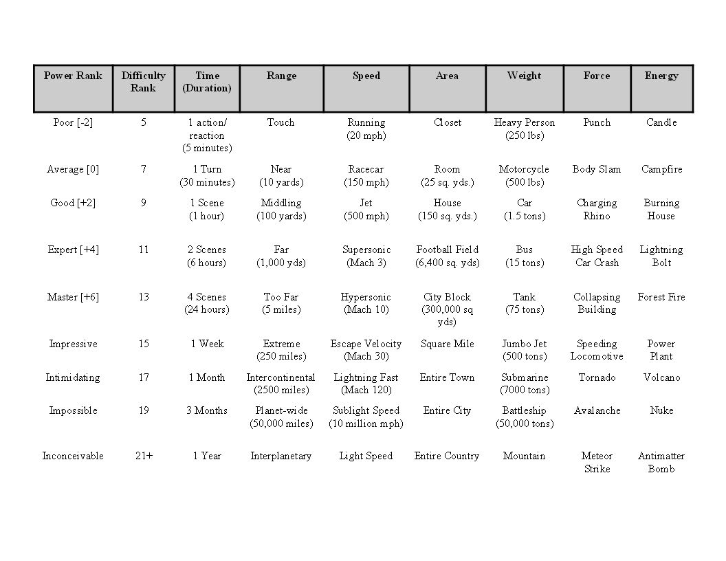 Zombie Toast: PDQ Week, Part 1: Truth and Justice