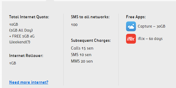 Digi 全新3个配套：20GB 上网数据只需 RM 80