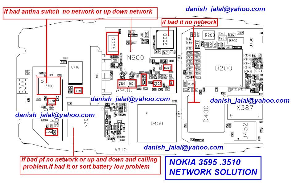 Nokia Network Solutions
