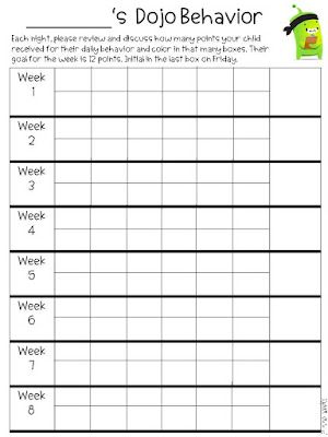 For the Love of First Grade: Tracking Class Dojo Behavior