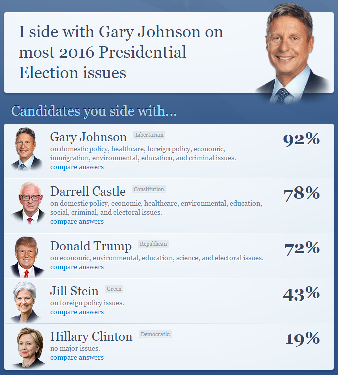 Wise, Good and Honest: Two Axis on a Political Compass
