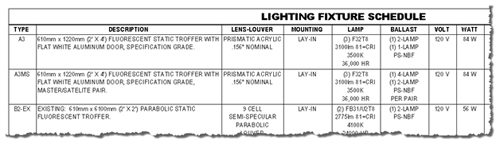 Revit Add-Ons: Electrical Productivity Pack for Revit